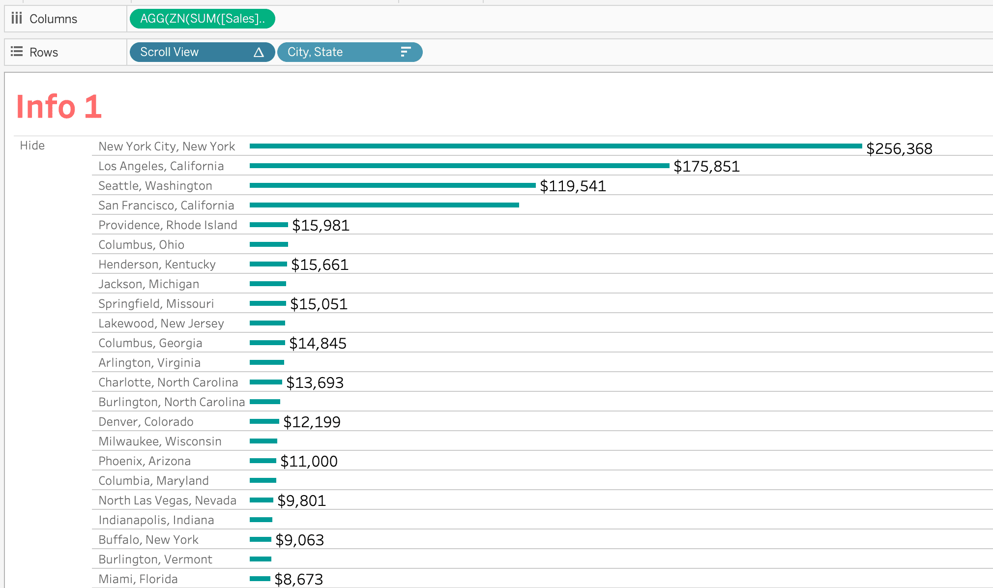 How to Synchronize Scrolling in Tableau | phData