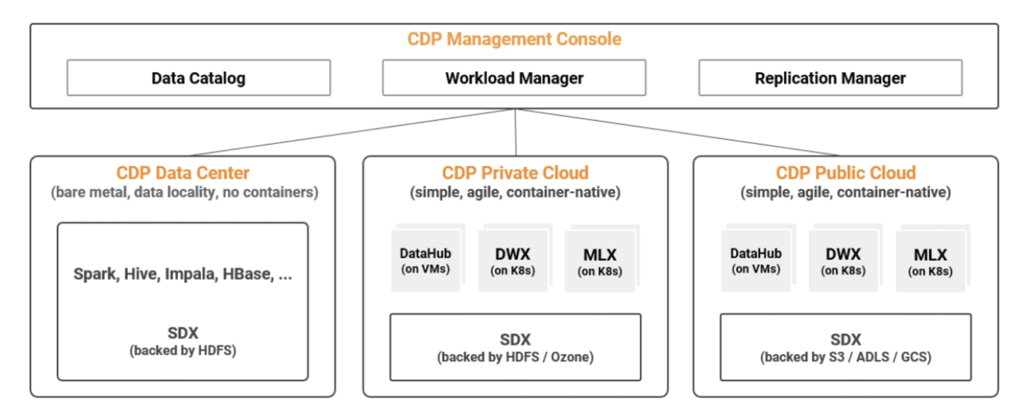 Cloudera Data Platform | CDP | Data Warehouse Experience Cloudera Data Platform | CDP | Data Warehouse Experience