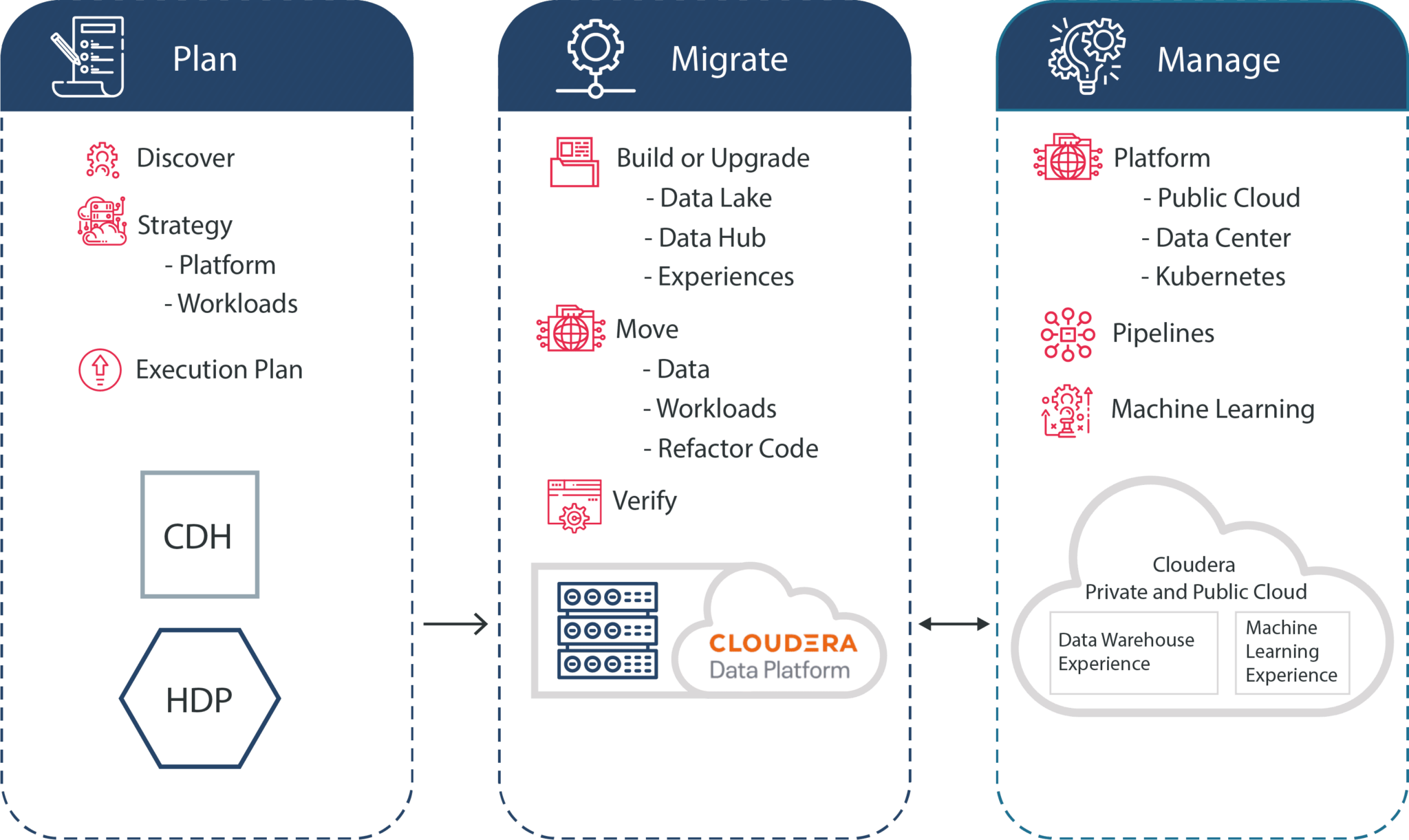 Cloudera CDP Migration - phData Cloudera CDP Migration - phData