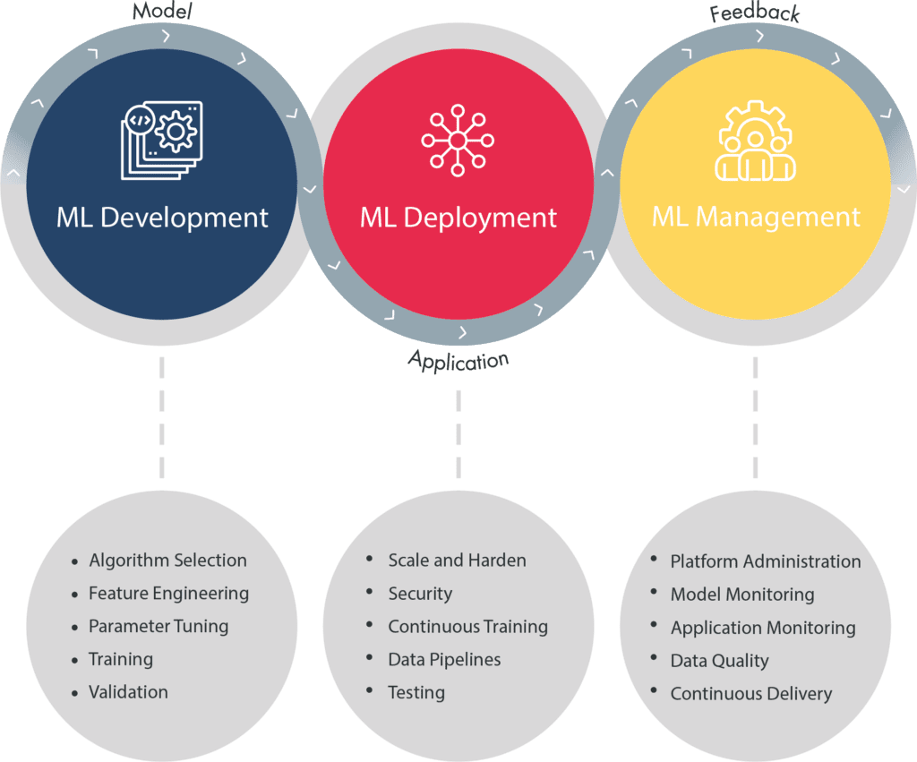 Mlops Diagram Mlops Diagram