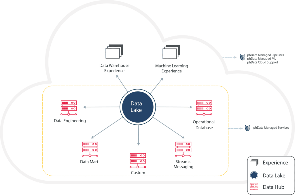 Cloudera CDP Migration - phData Cloudera CDP Migration - phData