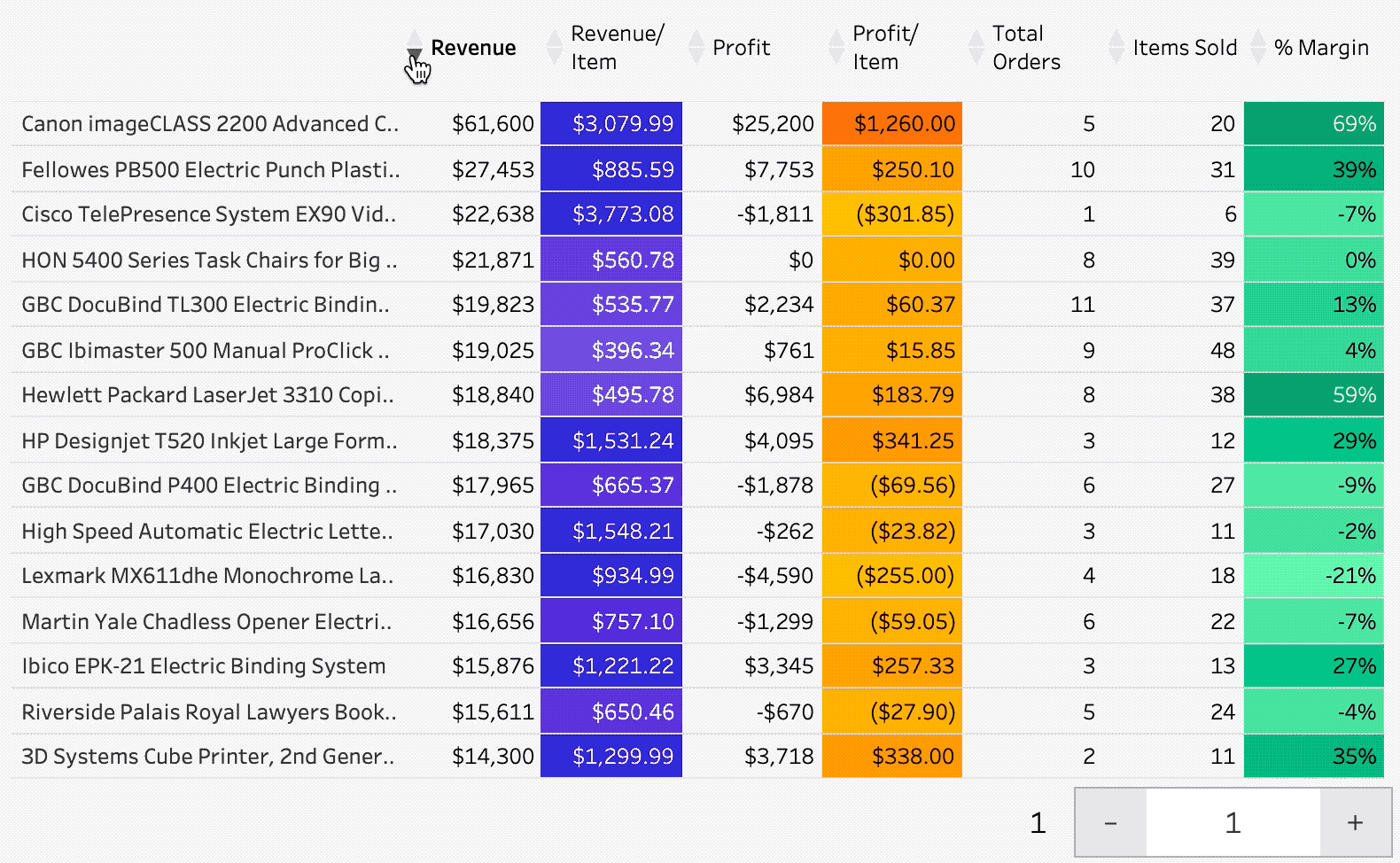 Ultimate Guide To Tables In Tableau Part 5 Headers PhData
