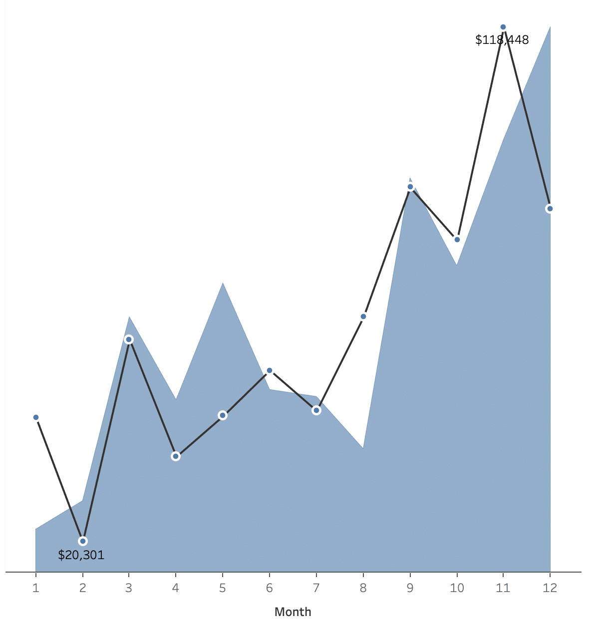 Beyond Dual Axis: Using Multiple Map Layers to Create Next-Level Visualizations in Tableau | phData