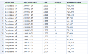 Mastering Time Series Analysis & Forecasting in Alteryx | phData