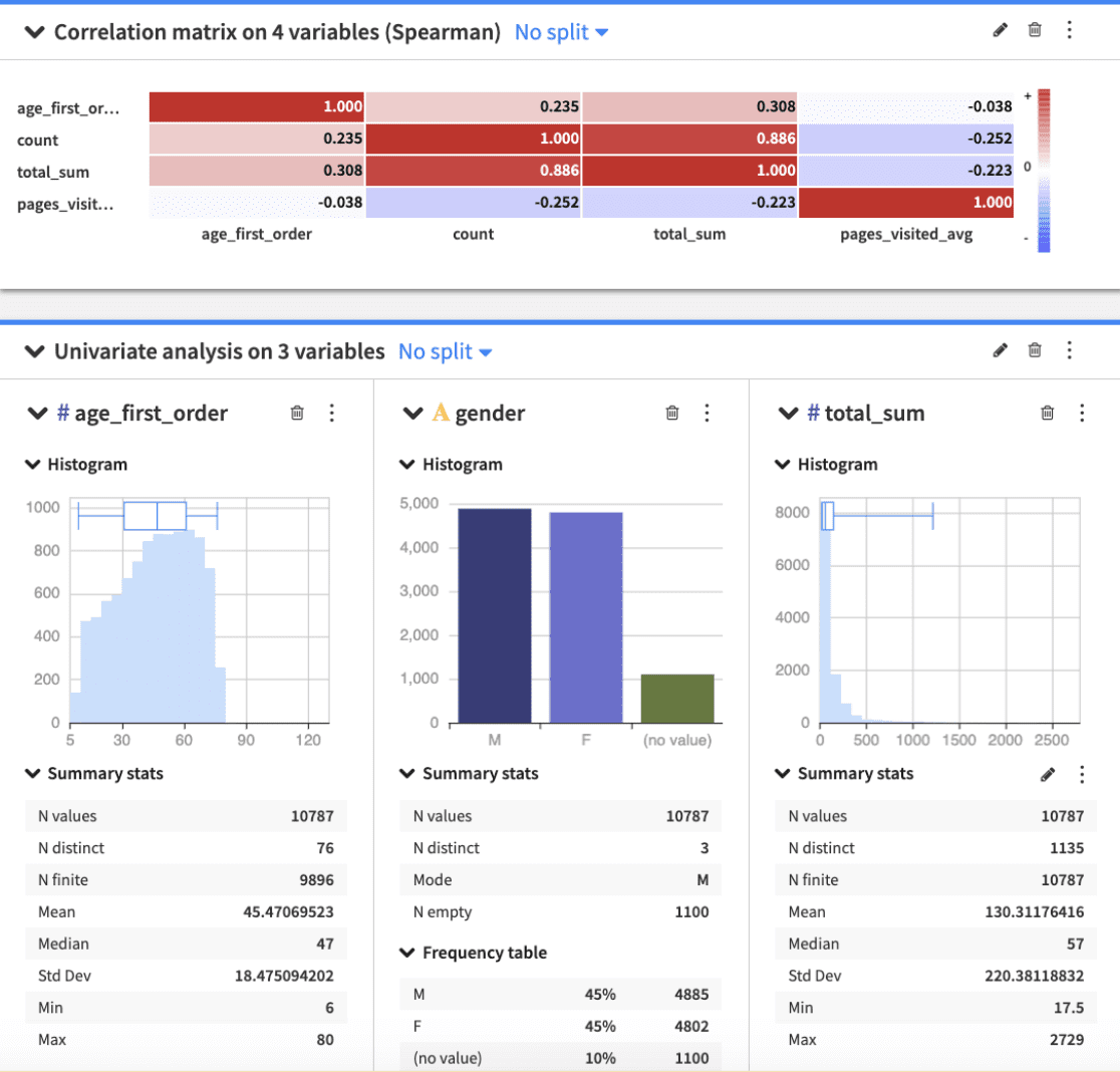 What is AutoML and is it Right For You? | phData