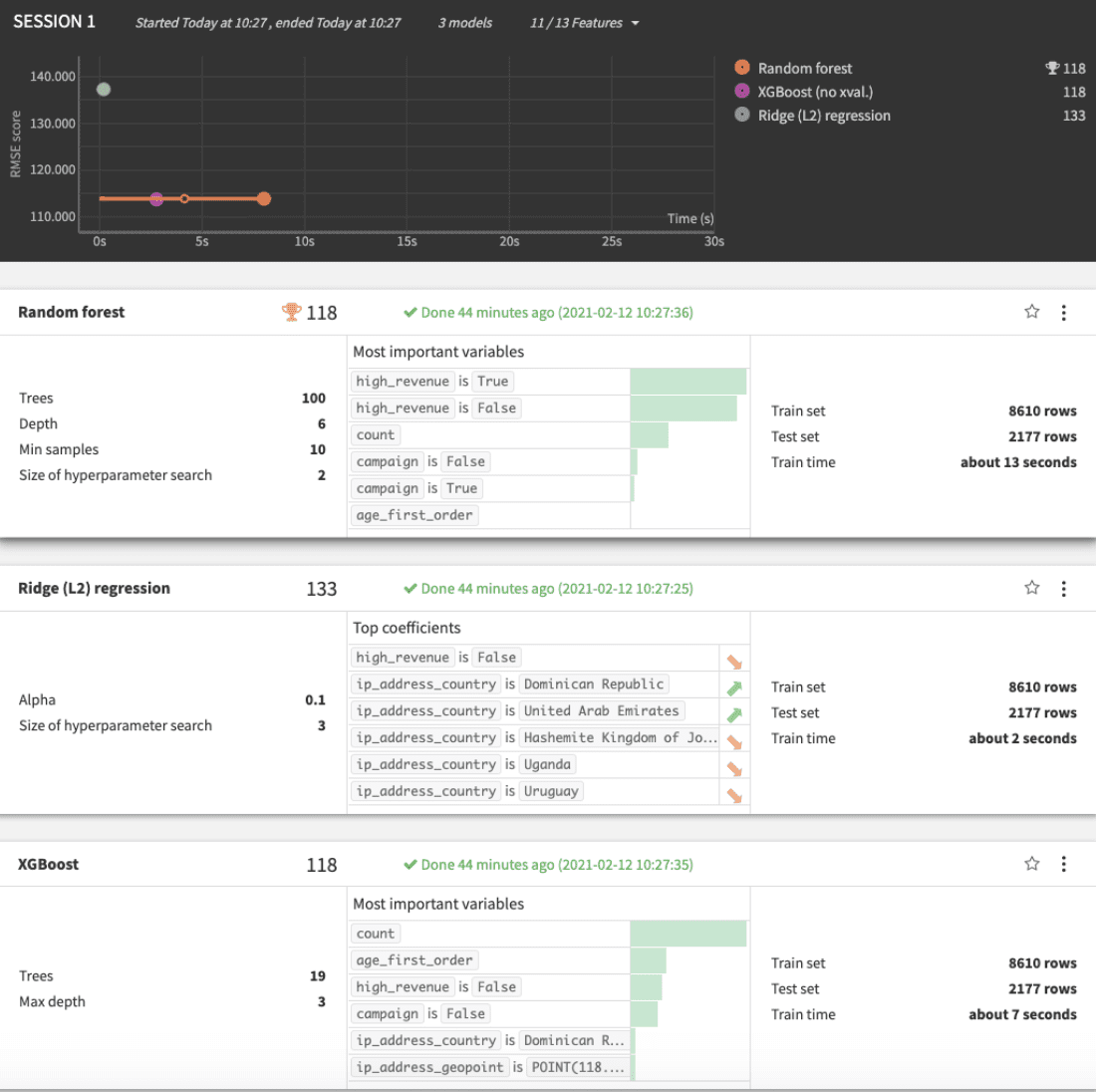 What is AutoML and is it Right For You? | phData