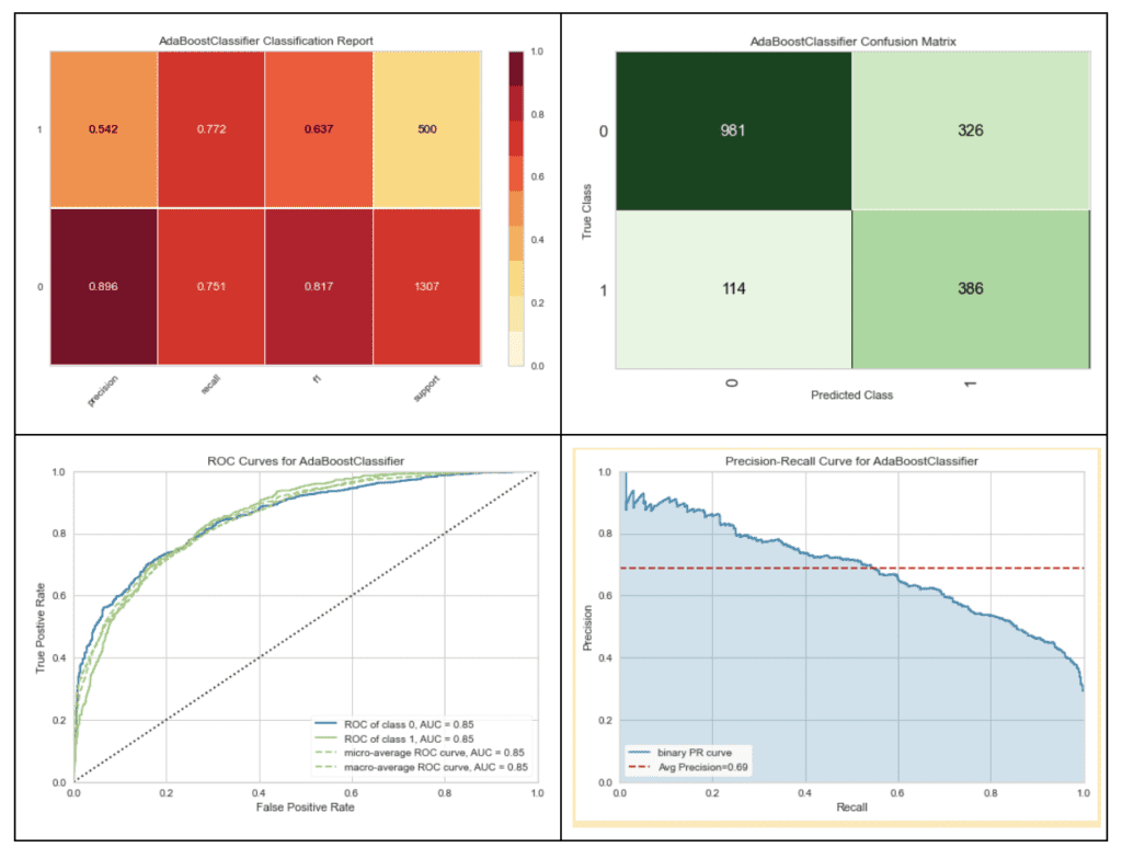 What is AutoML and is it Right For You? | phData