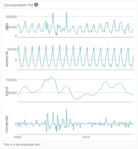 Mastering Time Series Analysis & Forecasting in Alteryx | phData
