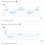 Mastering Time Series Analysis & Forecasting in Alteryx | phData