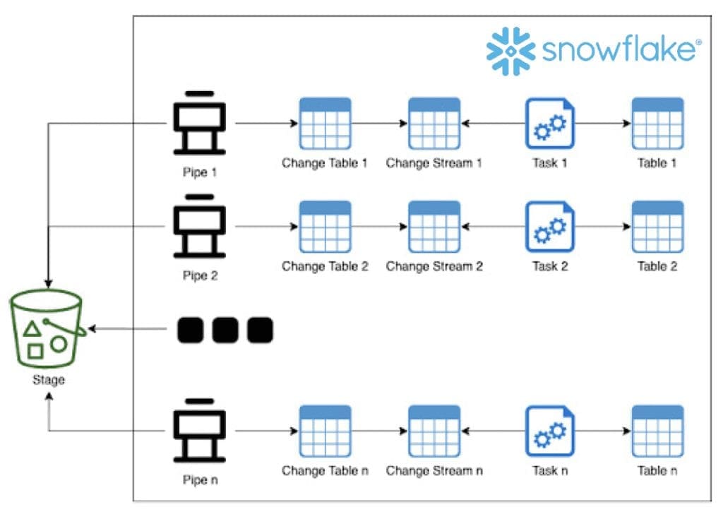 Sql Server To Snowflake Migration Guide Phdata