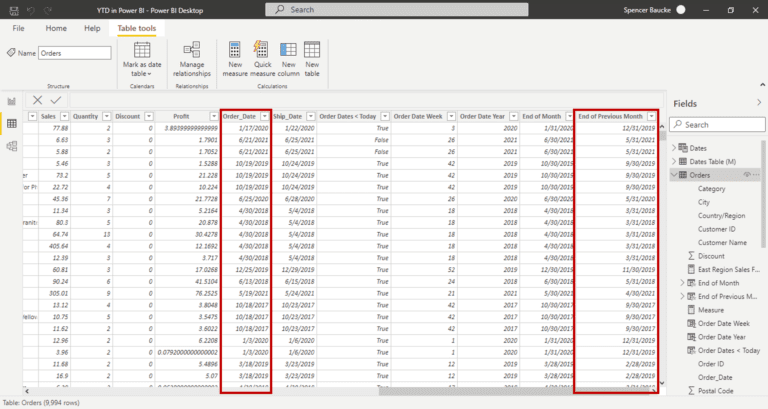 How to Create YTD Calculations in Power BI | phData