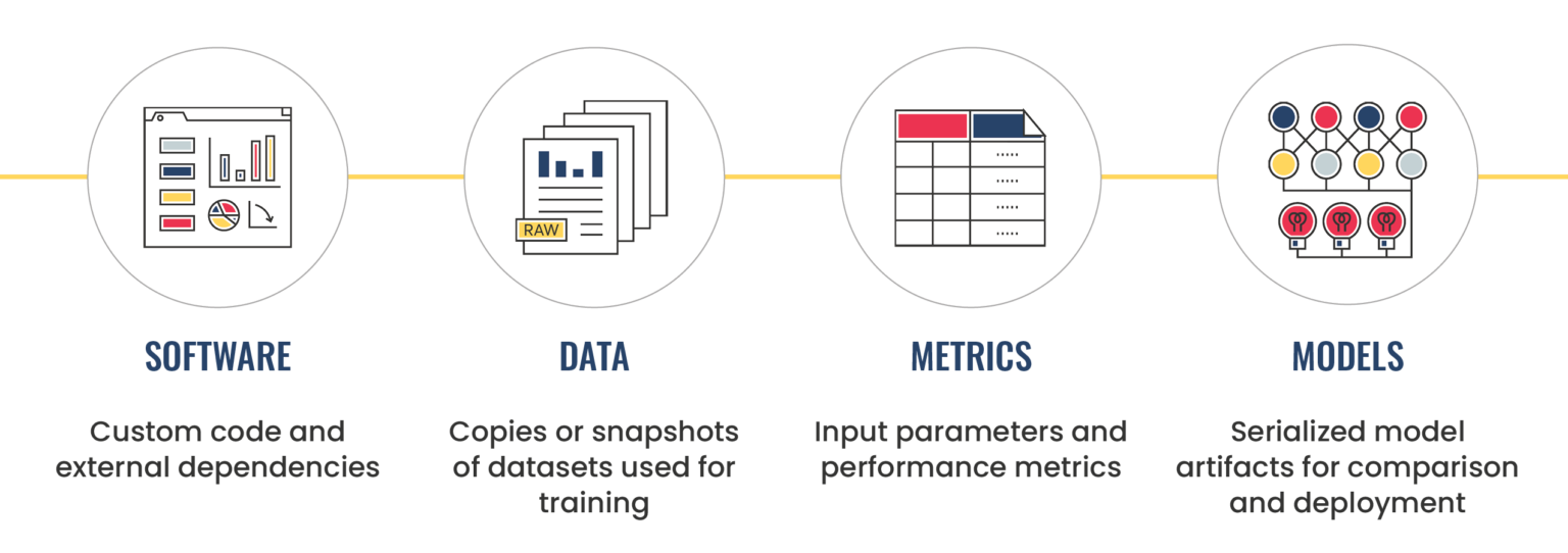 What is a Model Registry? | phData