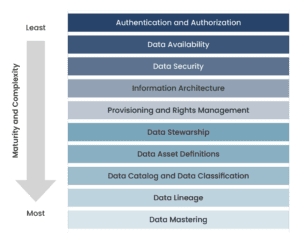 What is Data Engineering? Everything You Need to Know in 2023 | phData