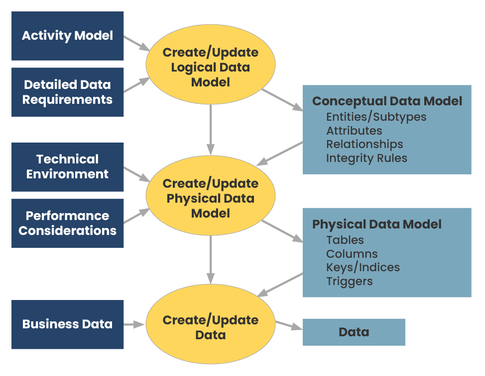 What is Data Engineering? Everything You Need to Know in 2023 | phData