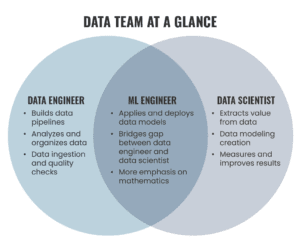 What is Data Engineering? Everything You Need to Know in 2023 | phData