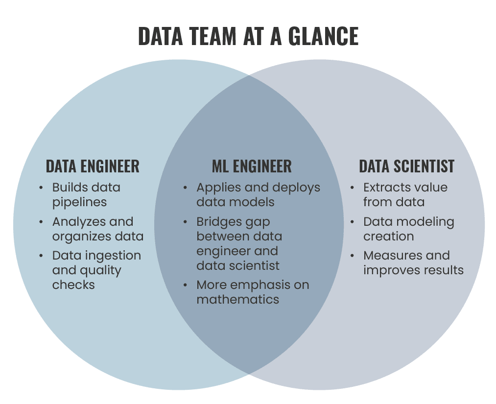 What is Data Engineering? Everything You Need to Know in 2023 | phData