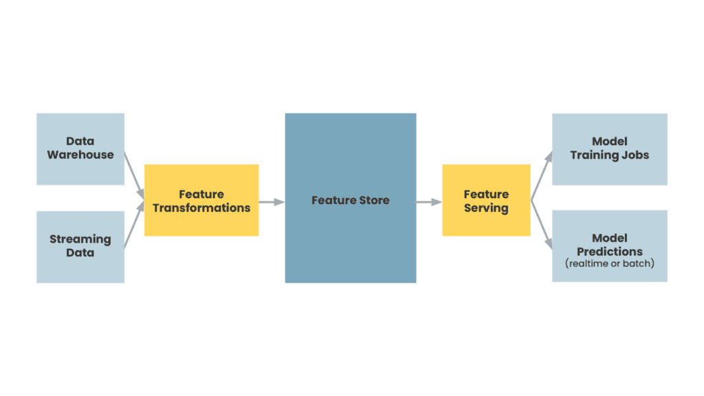 What is Snowpark — and Why Does it Matter? A phData Perspective | phData
