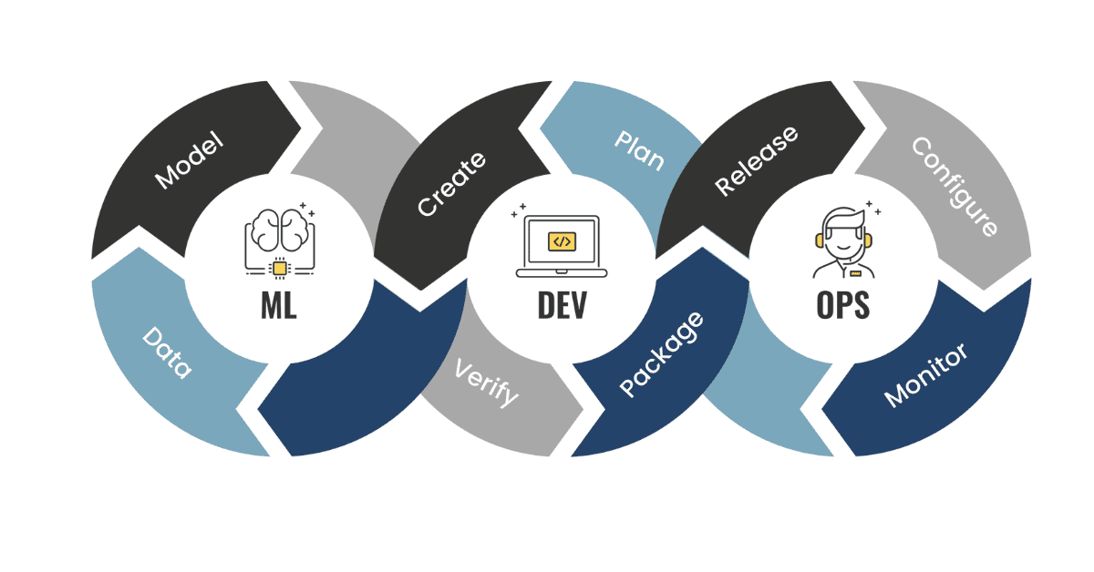 MLOps vs. DevOps: What is the Difference? | phData
