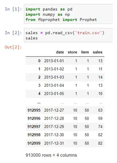 Facebook Prophet Tutorial: How to Use Time Series Forecasting | phData