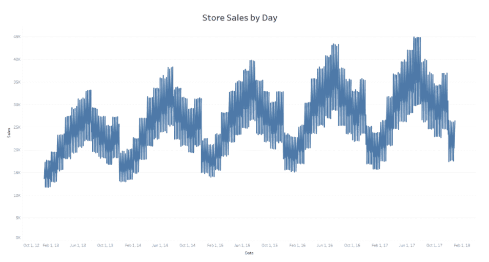 Facebook Prophet Tutorial: How to Use Time Series Forecasting | phData