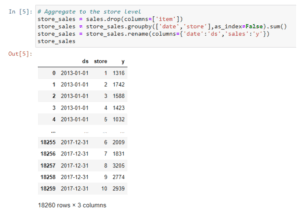 Facebook Prophet Tutorial: How to Use Time Series Forecasting | phData