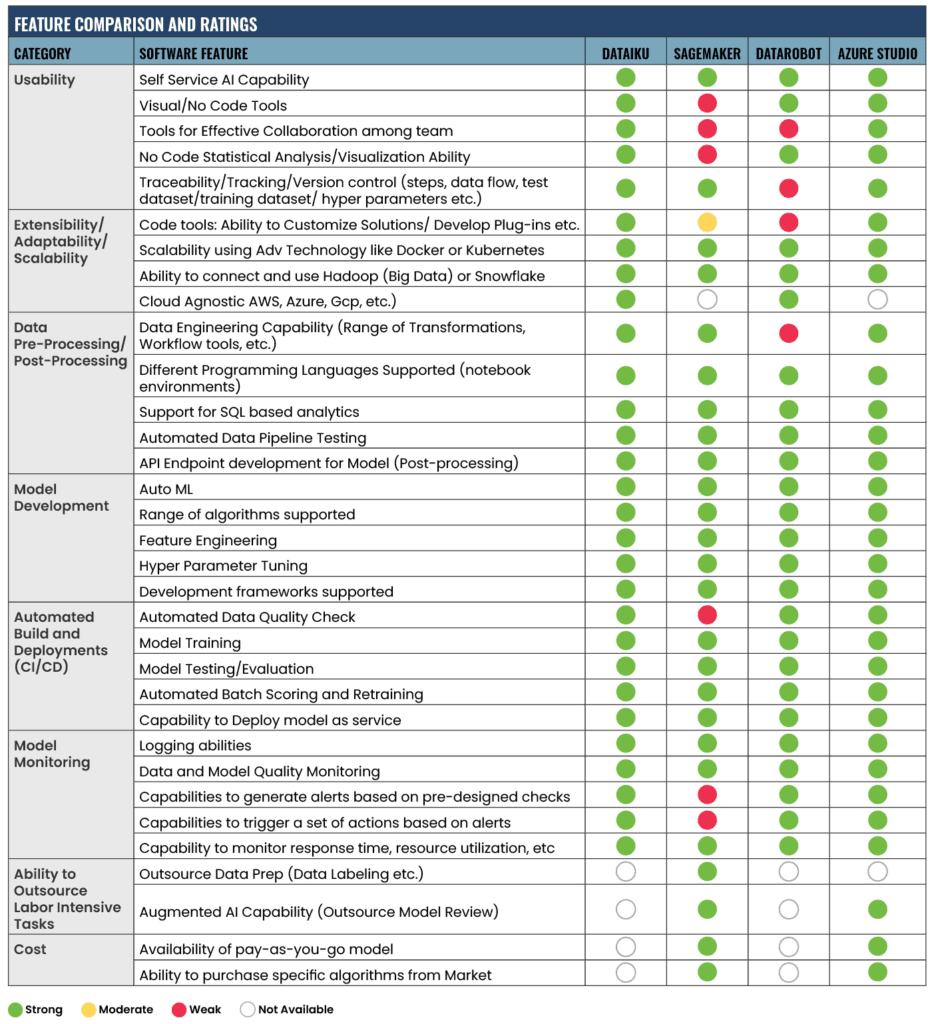 What Are Machine Learning Frameworks and How to Pick the Best One | phData