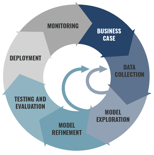 What Are Machine Learning Frameworks and How to Pick the Best One | phData