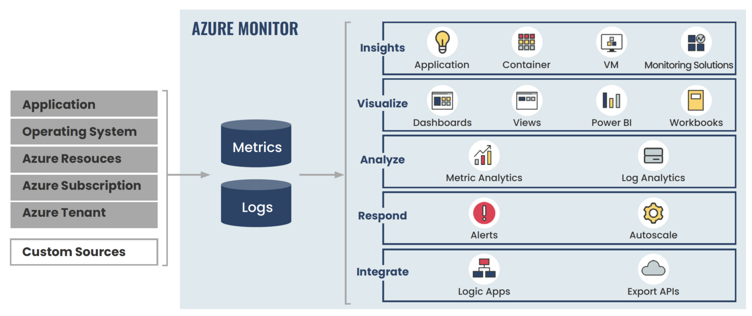 DataOps: What Is It, Core Principles, and Tools For Implementation | phData