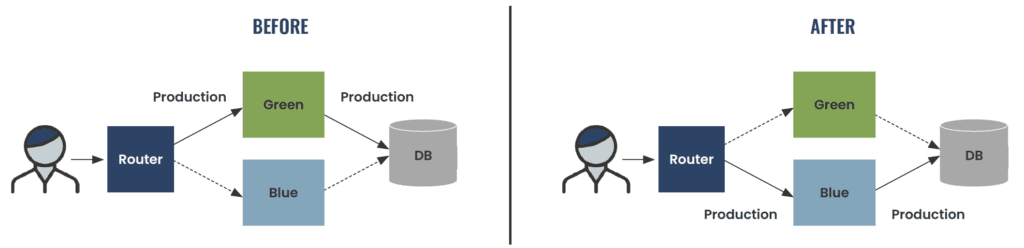 DataOps: What Is It, Core Principles, and Tools For Implementation | phData