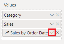 How to Create Sparklines in Power BI | phData