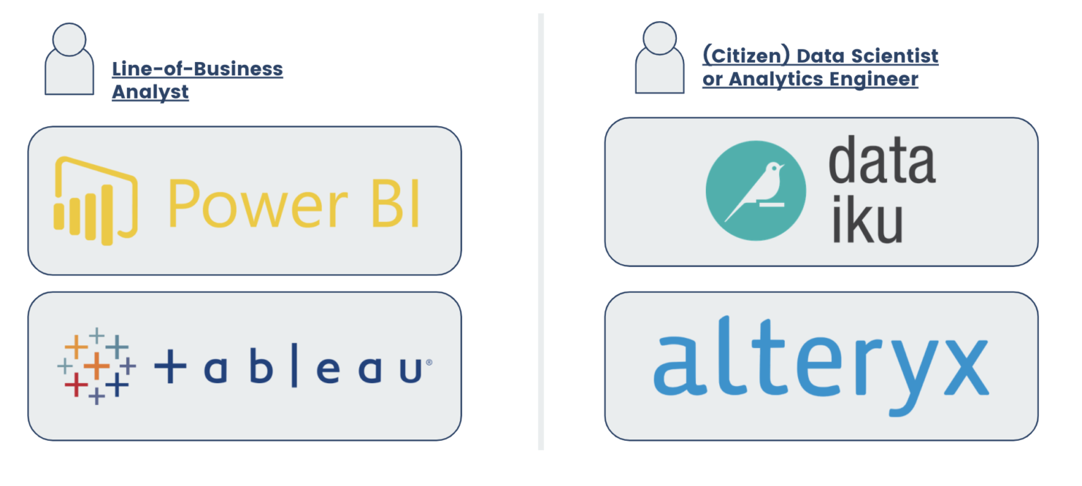 What Is Analytics Maturity Framework Phdata