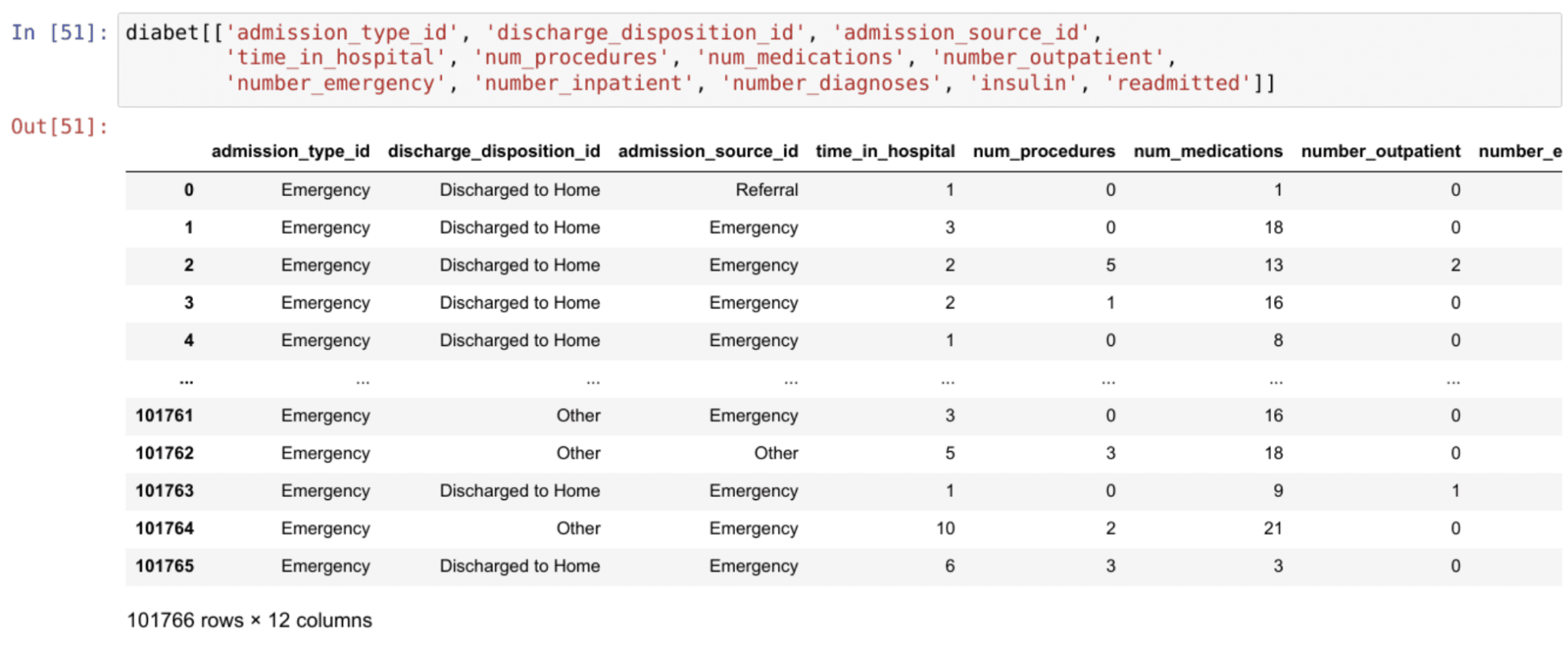 How to Estimate ROI for AI and ML Projects | phData