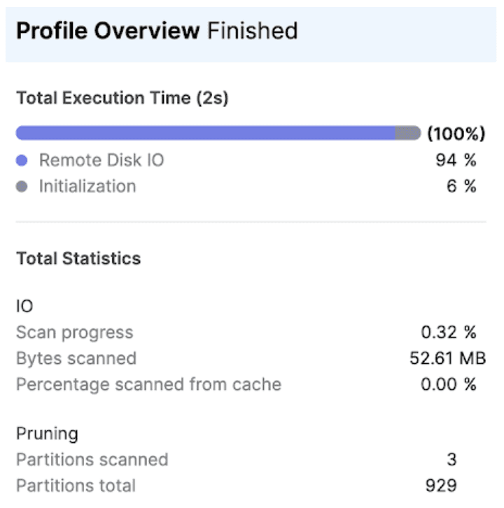 When to Use Search Optimization Over Clustering In Snowflake | phData
