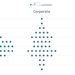 Data Visualization, Insights Driven By More Than Dashboards | phData