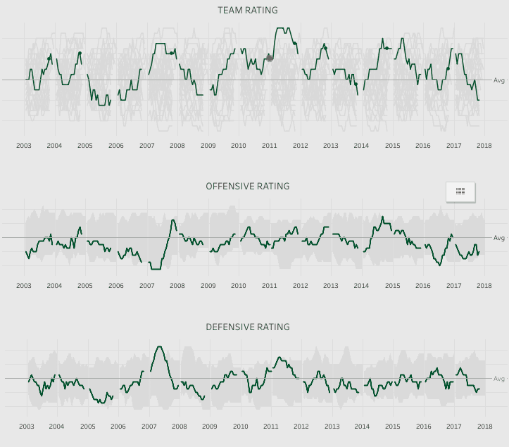 Data Visualization, Insights Driven By More Than Dashboards | phData