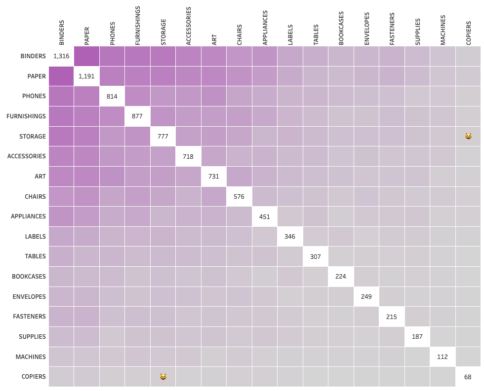 Data Visualization, Insights Driven By More Than Dashboards | phData