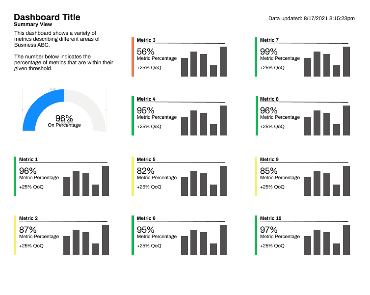 Consulting 101: What To Do With No Data | phData