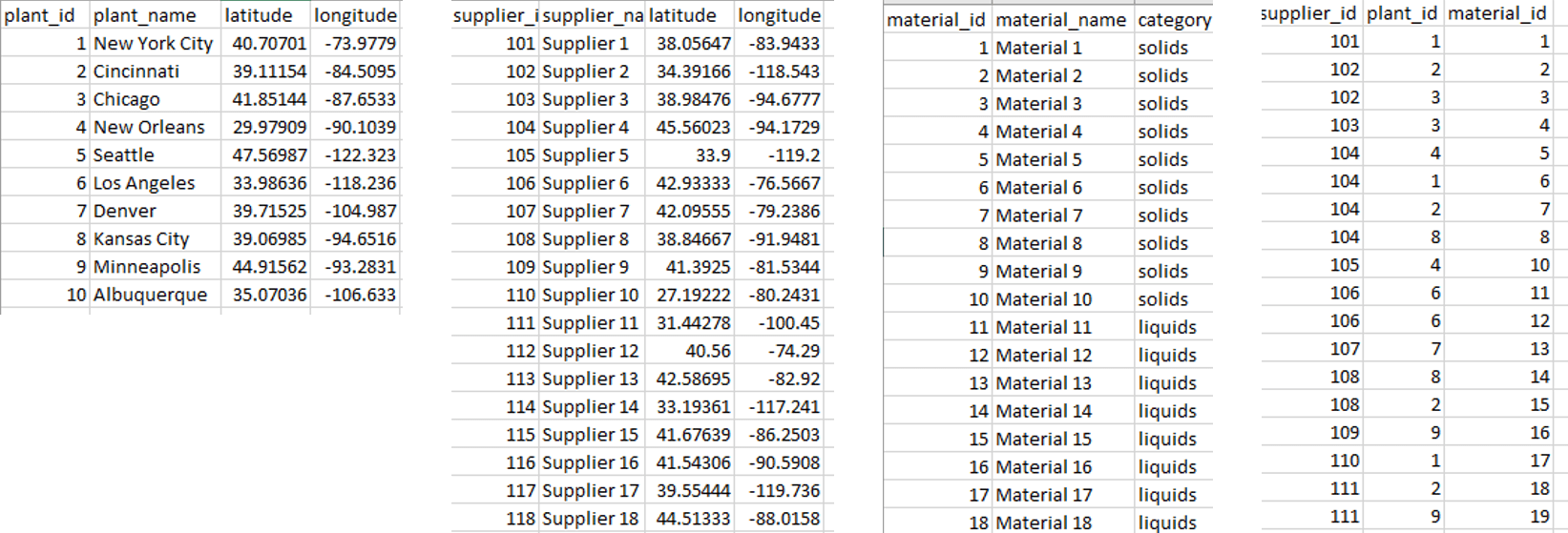 Map Navigation Using Parameter Actions | phData