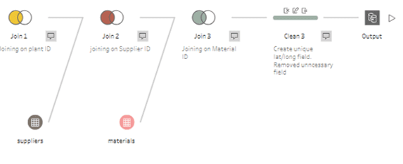 Map Navigation Using Parameter Actions | phData
