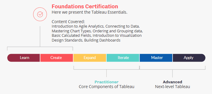 Part 3 of Learning Tableau: Advanced Certified | phData