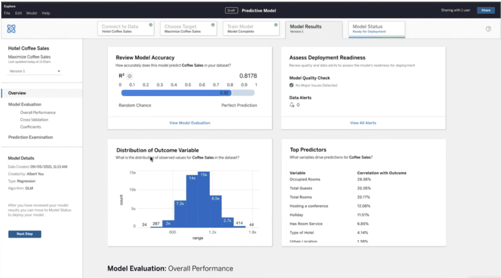 Tableau Conference 2021: What is the Future of Tableau? | phData