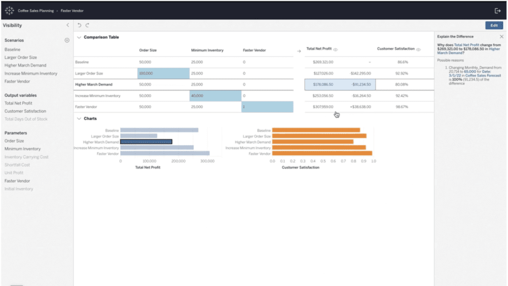 Tableau Conference 2021: What is the Future of Tableau? | phData