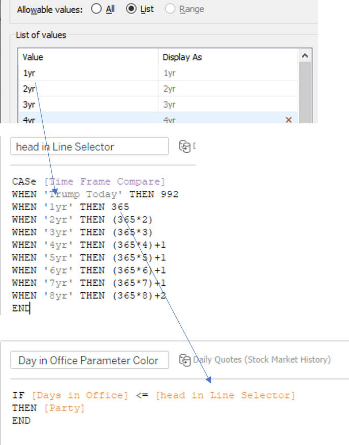 Using Parameter Actions to Compare Time Periods in Tableau | phData