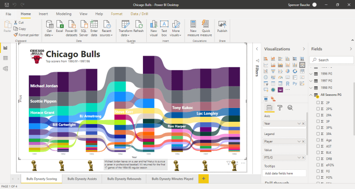 Web Scraping in Power BI | phData