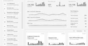 Call Center Tableau Dashboard Example | phData