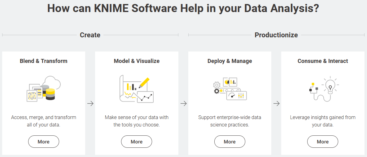 What is KNIME and Tips for Getting Started | phData