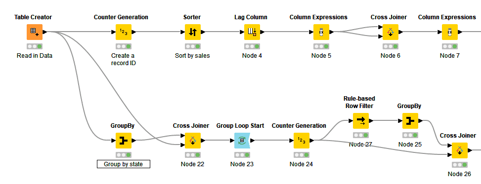 What is KNIME and Tips for Getting Started | phData