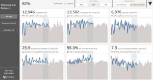 Tableau Shipment Dashboard Example | phData