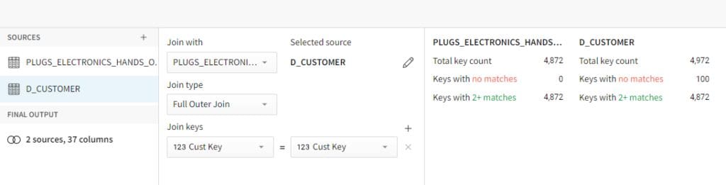 Data Modeling in Sigma Computing: What is the Difference Between ...