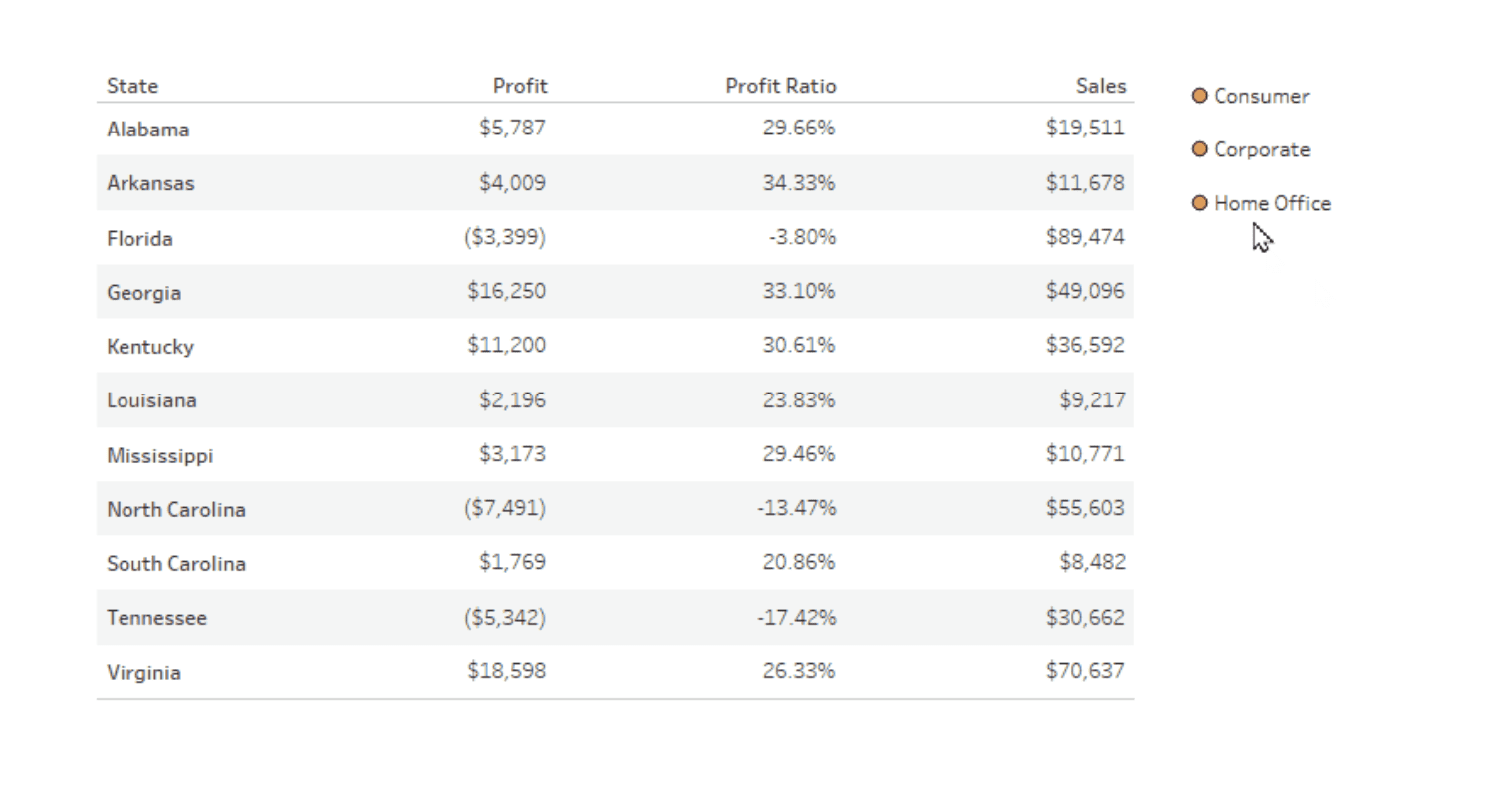 How to Create Multiple Select Parameters in Tableau | phData